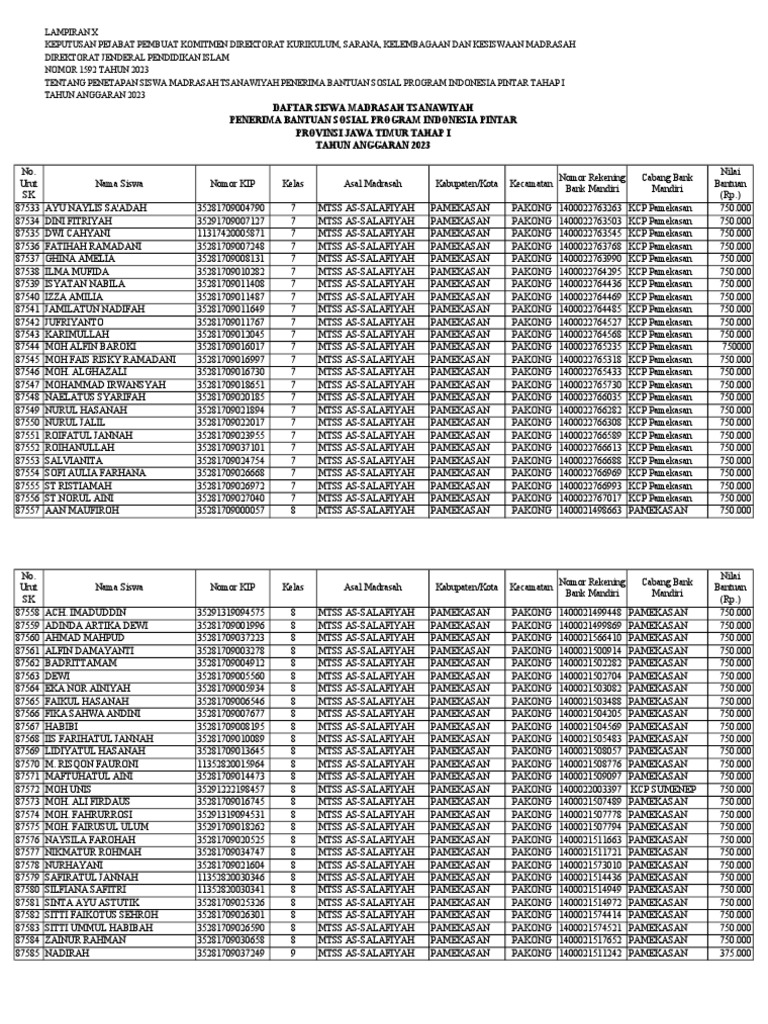 Lampiran SK PIP Tahap 1 Tahun 2023 | PDF