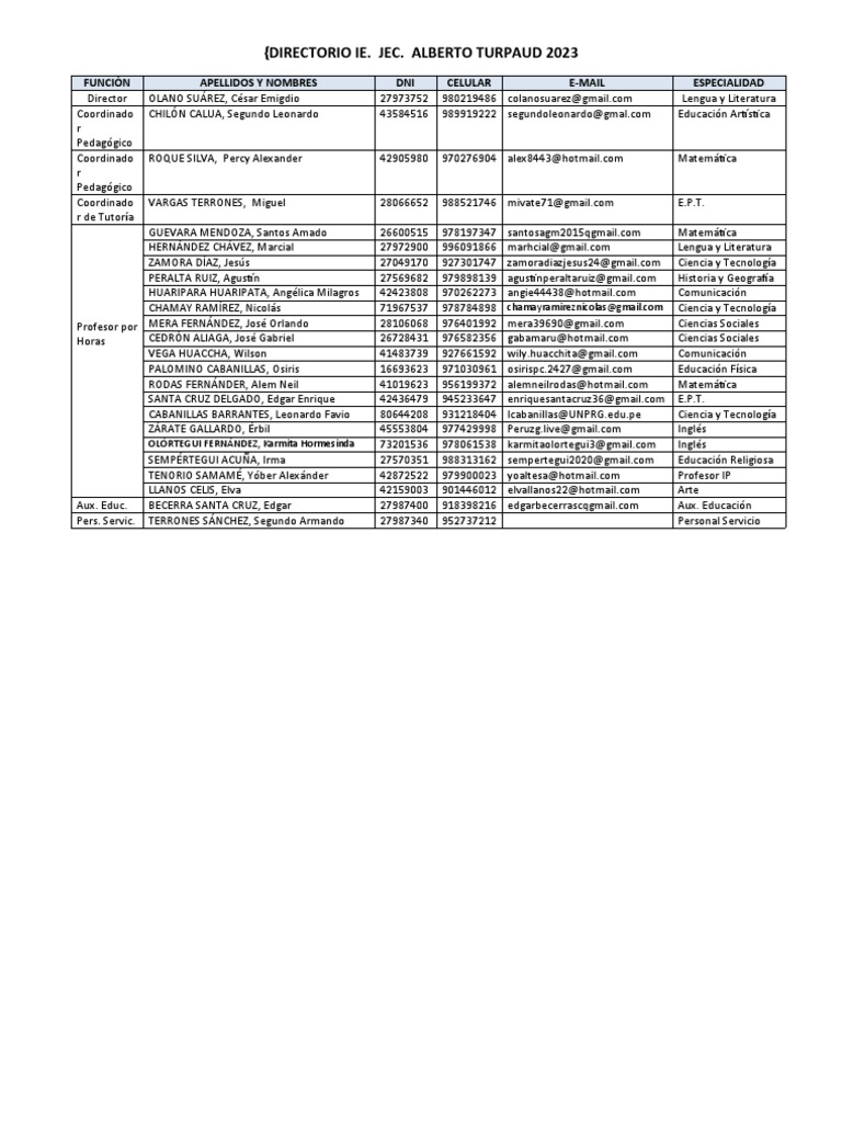 DIRECTORIO Alberto T | PDF