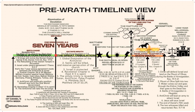 Pre-wrath Rapture view | PDF