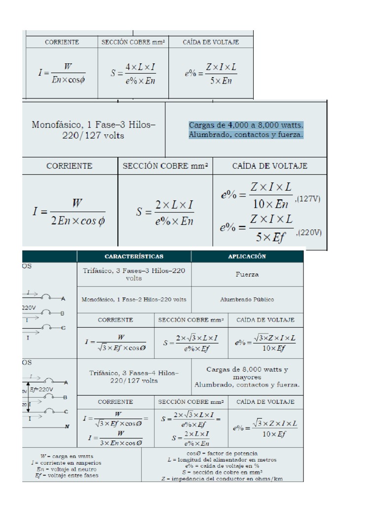 Formulario Caída de Tensión | PDF