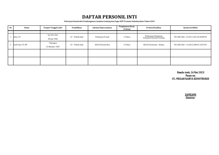 Personil Inti Proyek Konstruksi KPP 2023 | PDF