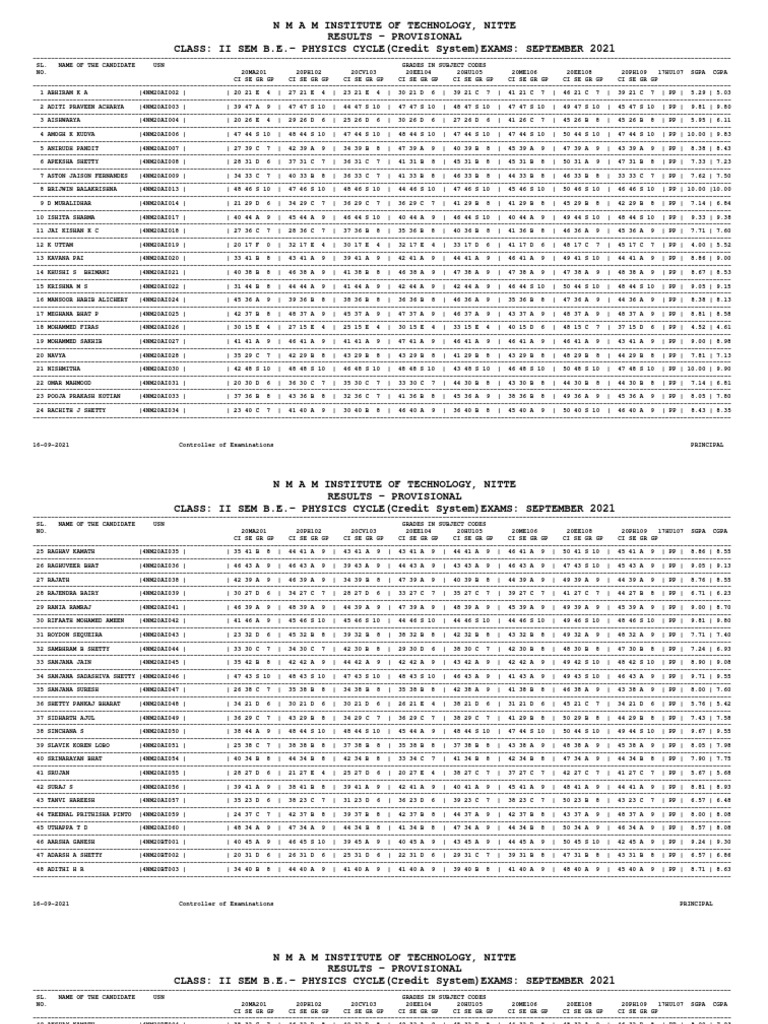 PHY sem 2 RESULT | PDF