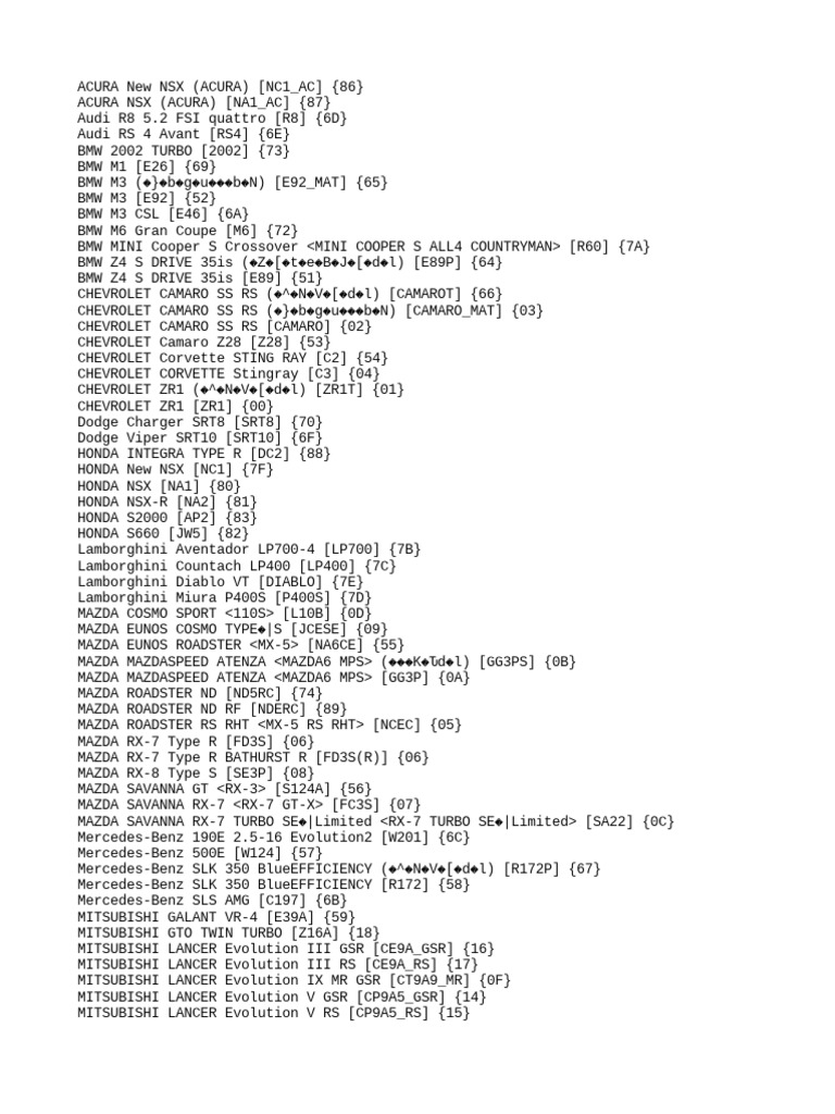 WMMT Car List Overview | PDF | Technology & Engineering