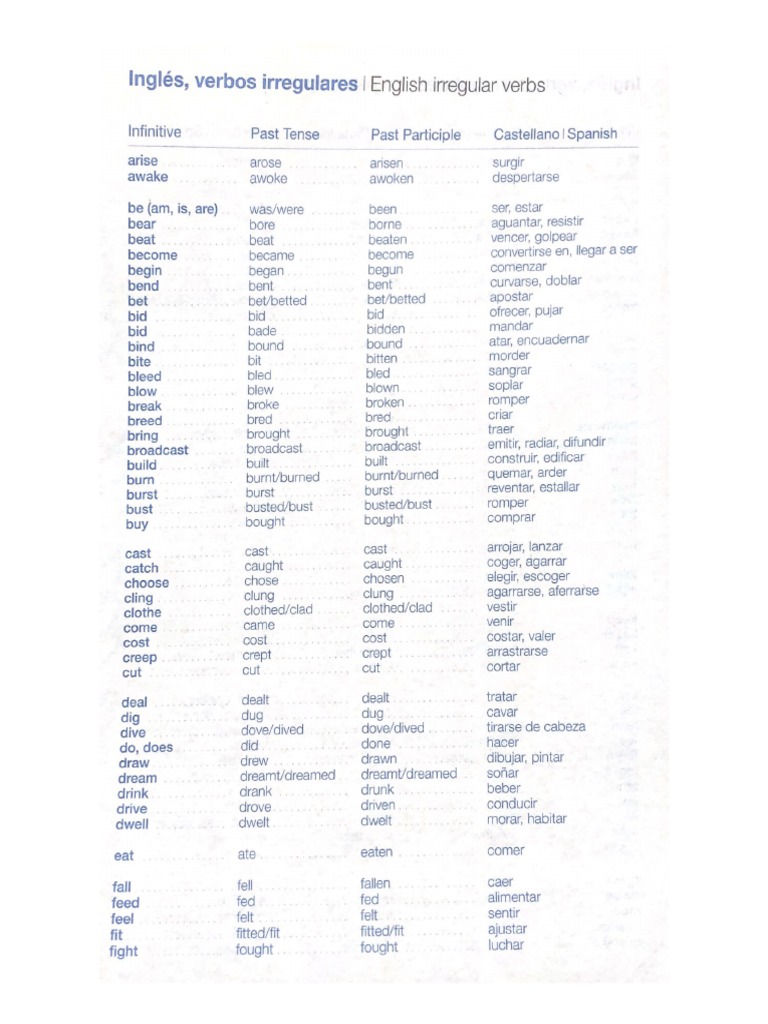Irregular Verbs | PDF