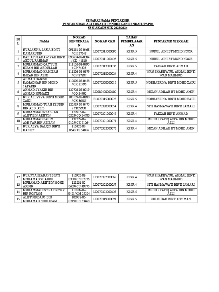 Senarai Pentaksir PAPR 2023/2024 | PDF