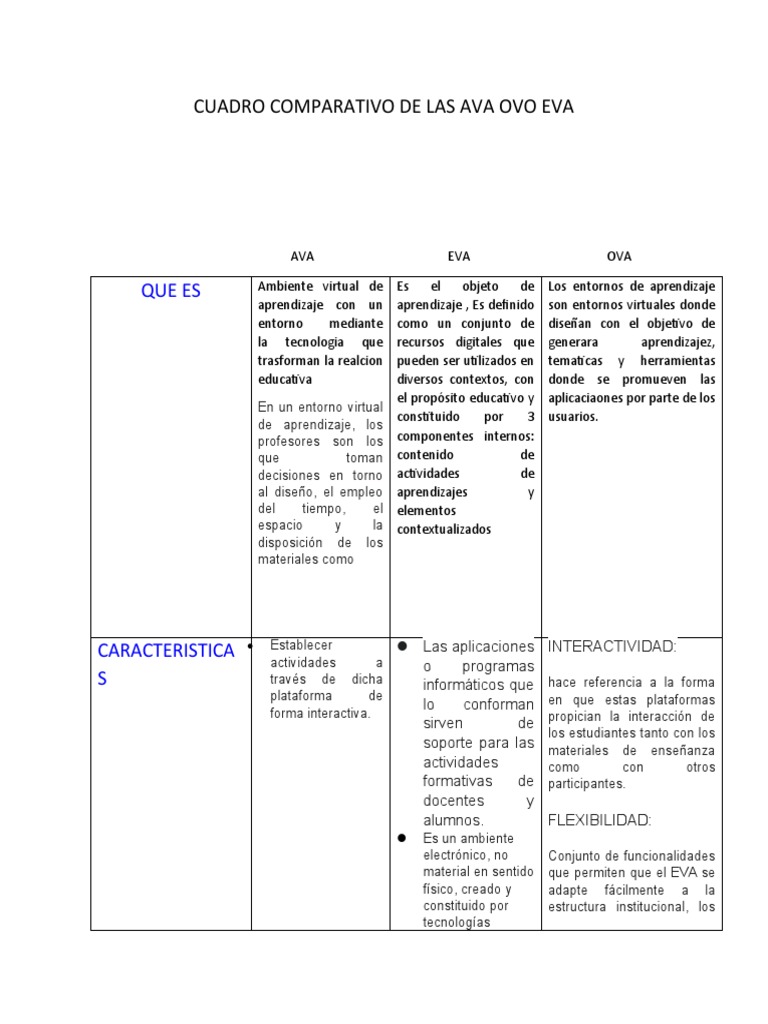 Cuadro Comparativo de Eva Ova Ava | PDF