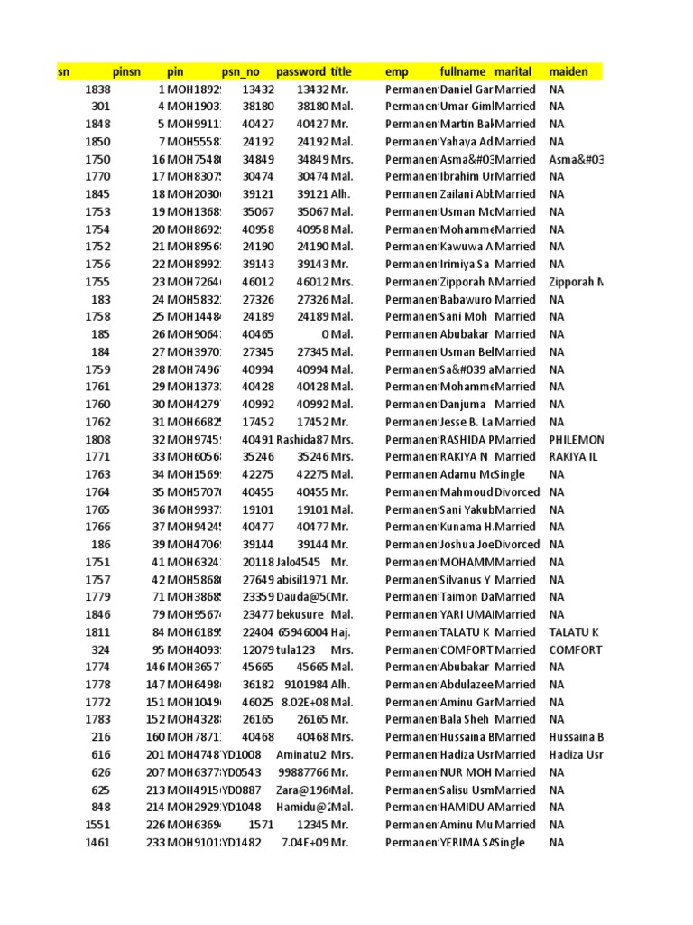 Updated Raw Data | PDF