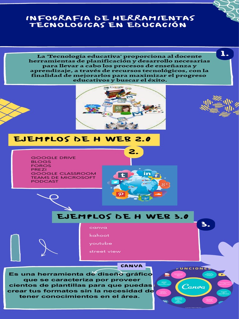 Infografia de Herramientas Tecnologicas en Educaion | PDF Infografia de Herramientas Tecnologicas en Educaion | PDF