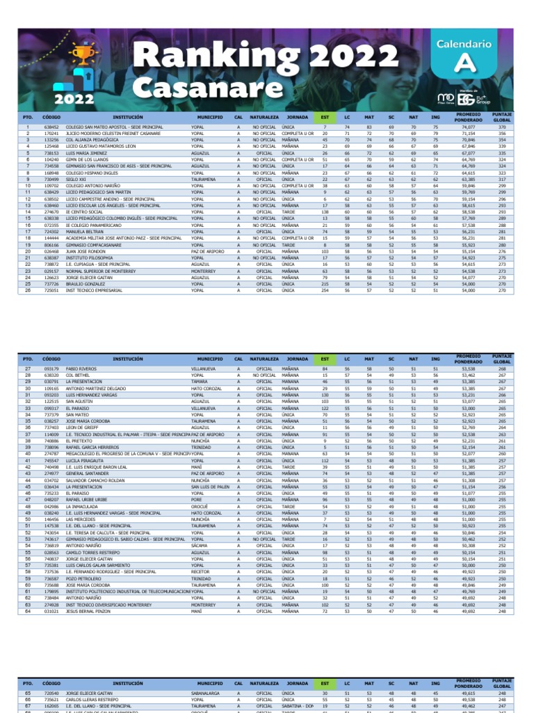 Ponderado Casanare | PDF | Colombia | Política de colombia