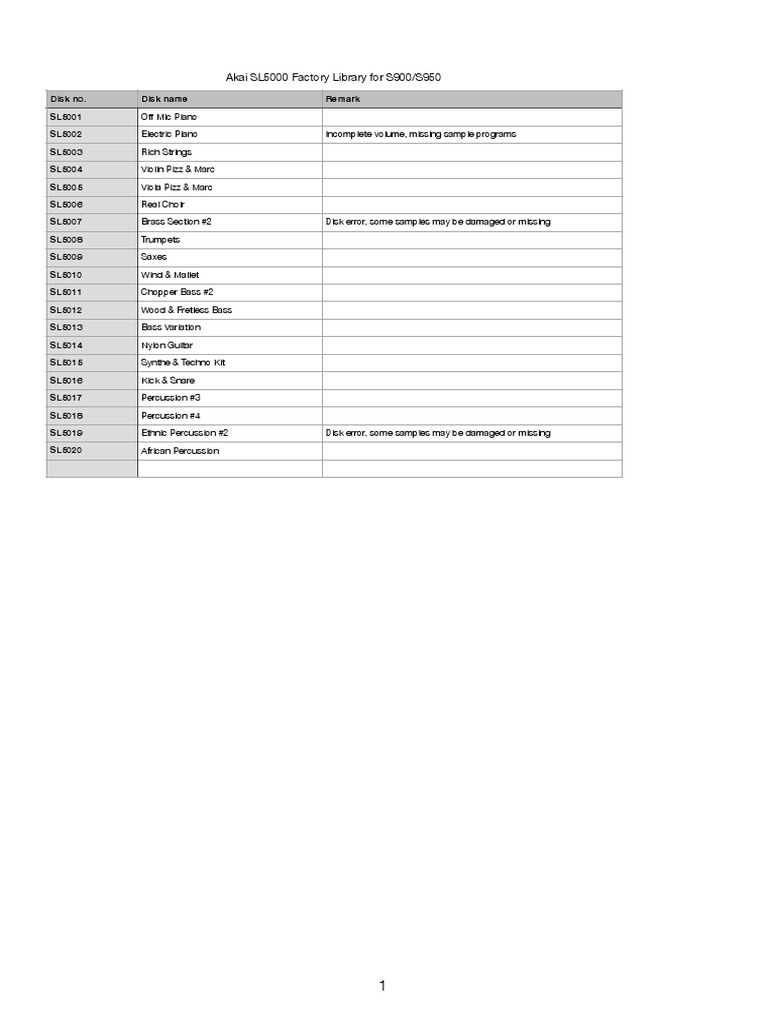 Akai SL5000 Library - Numbers | PDF