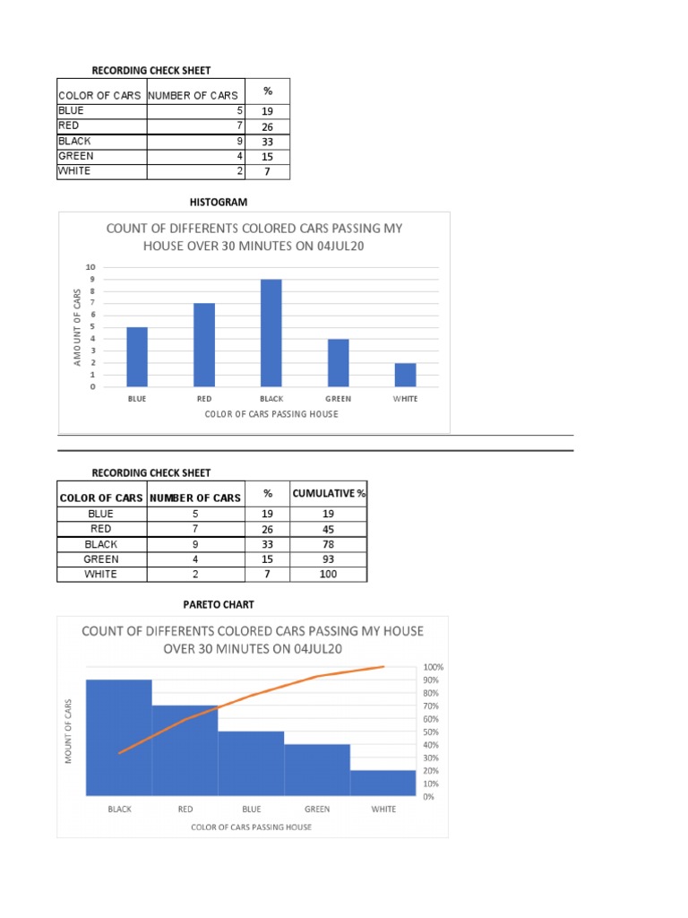 Histogram Pareto Charts Pdf