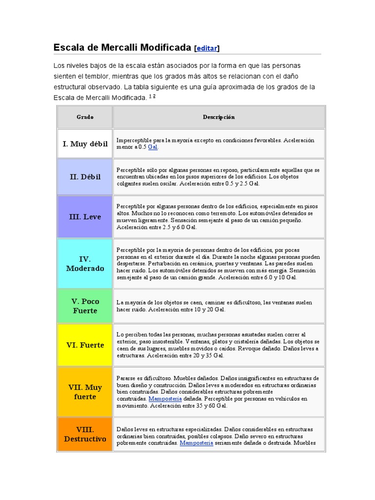 Escala de Mercalli Modificada | PDF