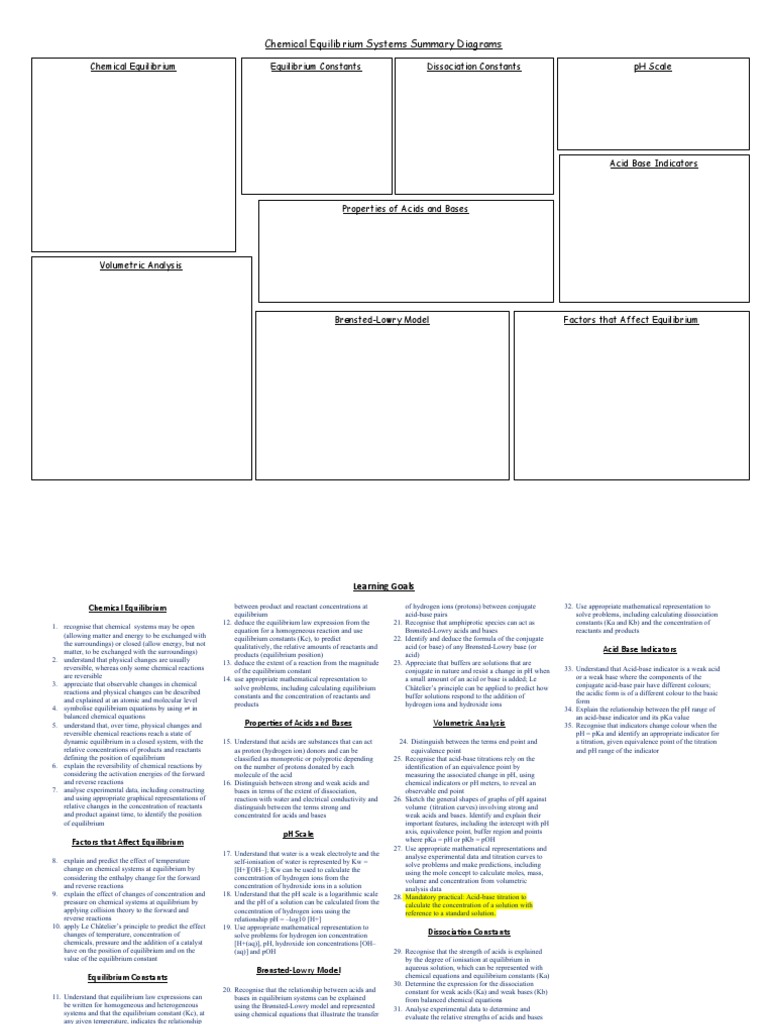 Chemical Equilibrium Systems Summary Diagrams | PDF Chemical Equilibrium Systems Summary Diagrams | PDF