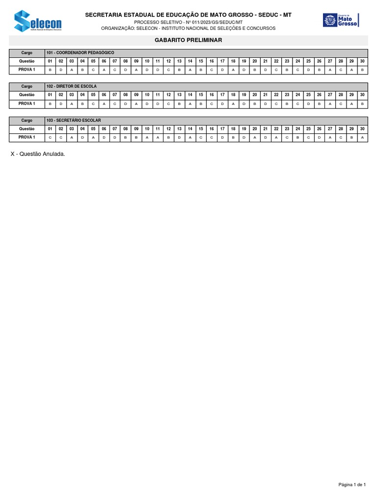 Gabarito - SEDUC | PDF