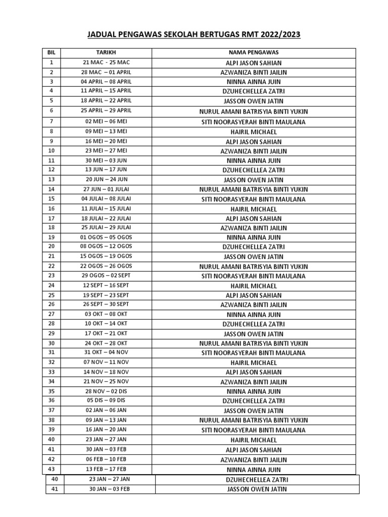 Jadual Pengawas Bertugas RMT 2022 | PDF