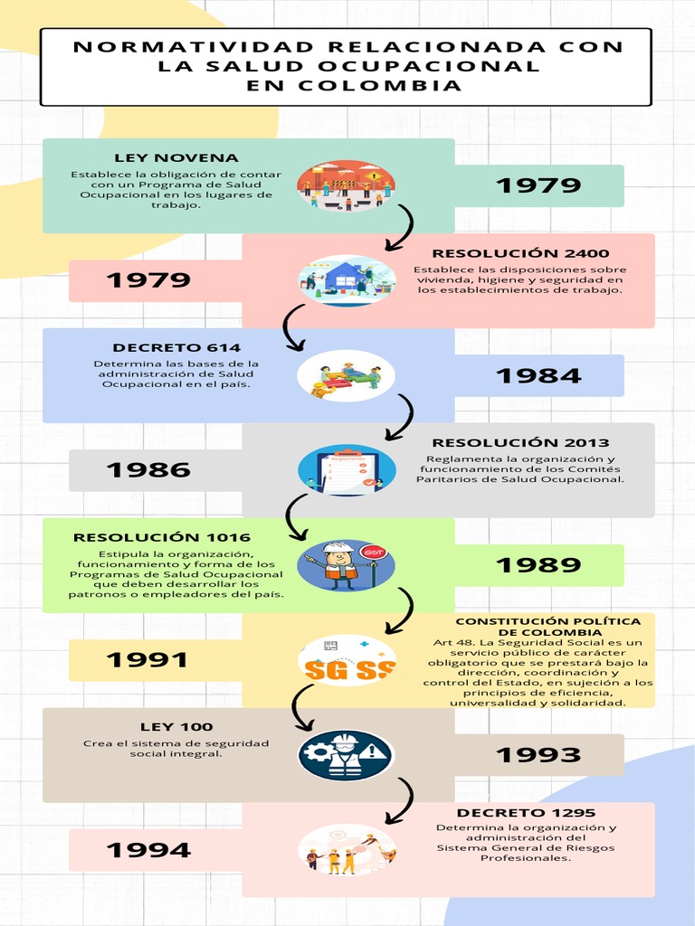 Normatividad Relacionada Con La Salud Ocupacional en Colombia | PDF | Seguridad y salud ...