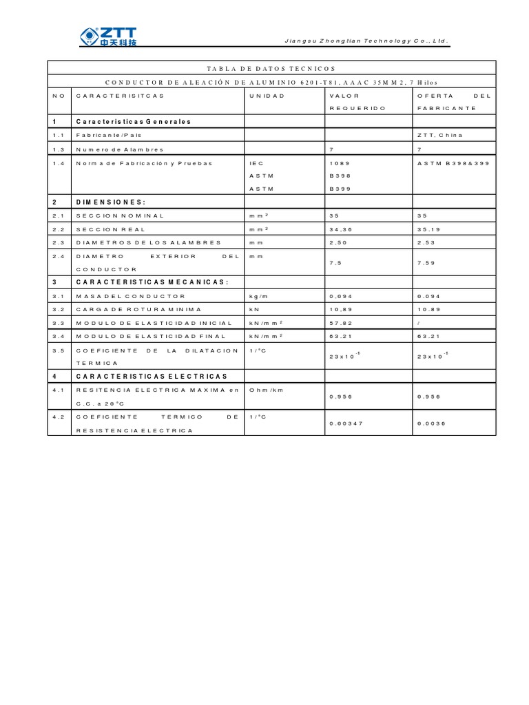 Cable AAAC Aluminio Desnudo Varios ZTT | PDF