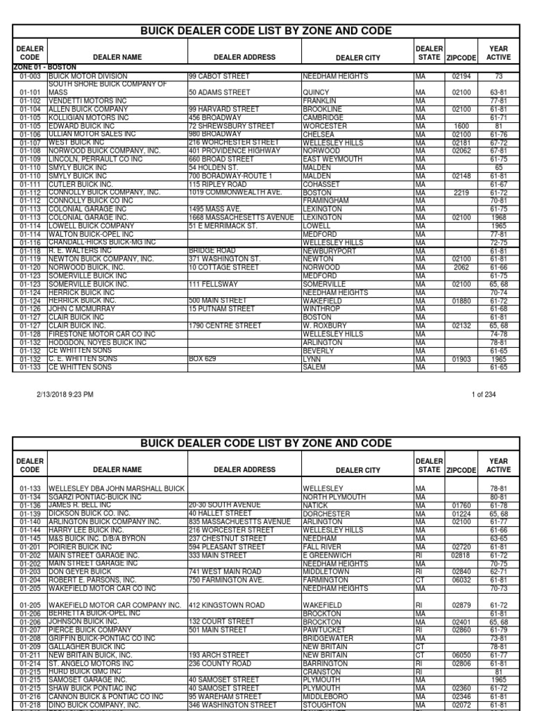 Dealer Codes by Zone | PDF