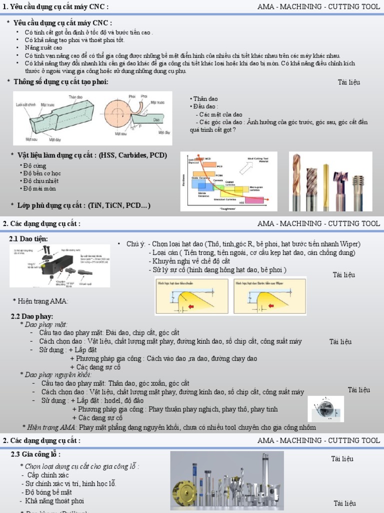 Cutting Tool | PDF