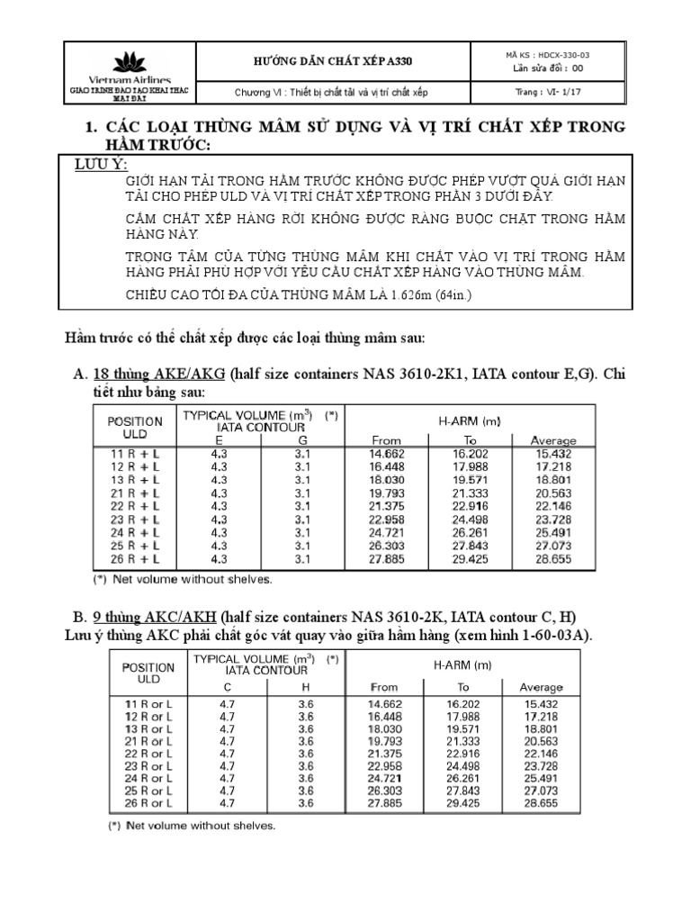 P6 Unit Load Devices | PDF