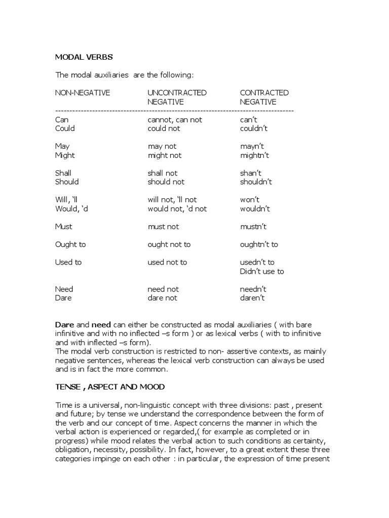 Modal Verbs | PDF