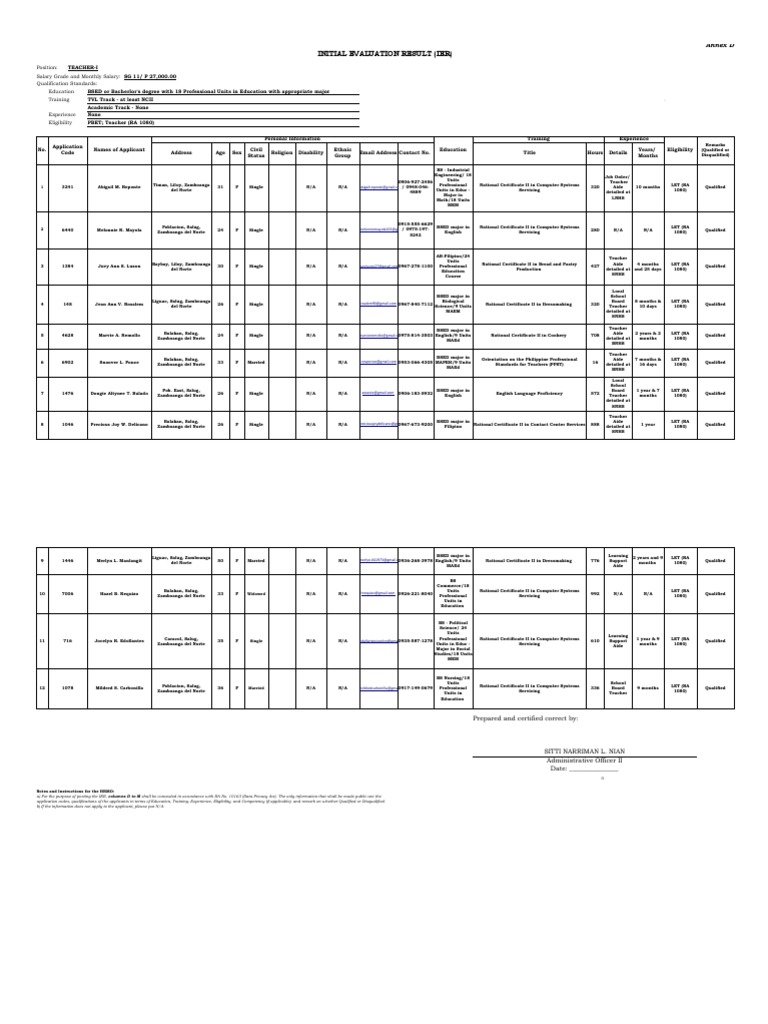 Annex D Initial Evaluation Results IER 2 | PDF | Teachers