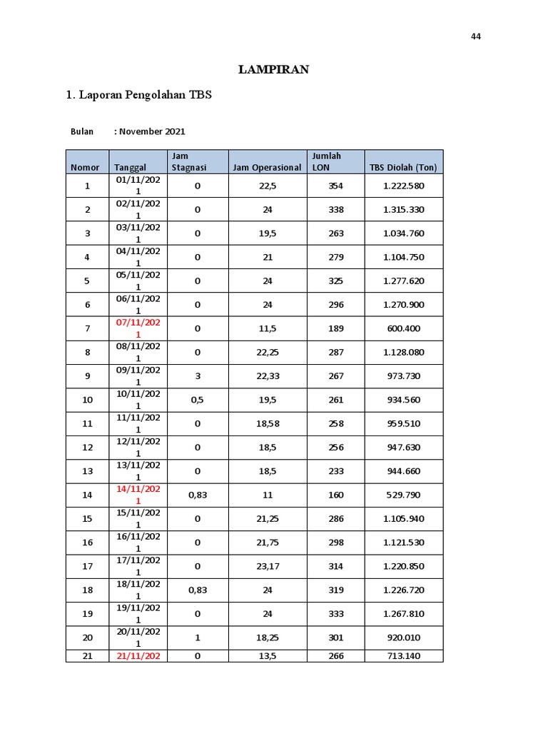 LAMPIRAN Skripsi | PDF