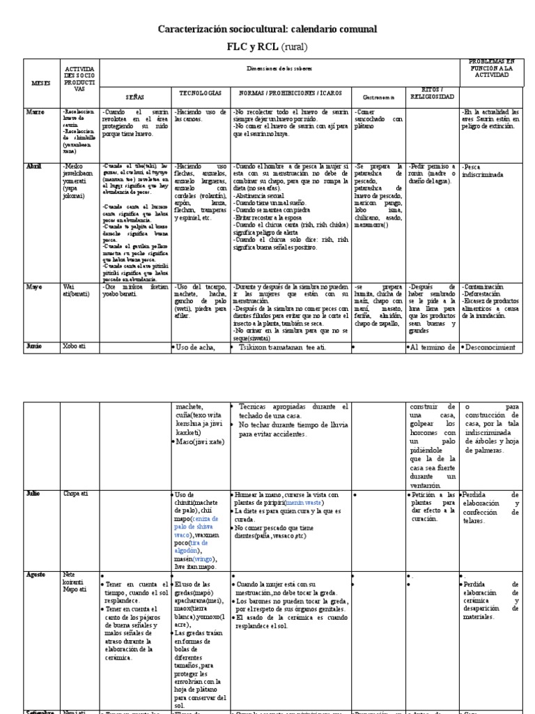 Planificación Anual para Aula Multigrado 2023 | PDF