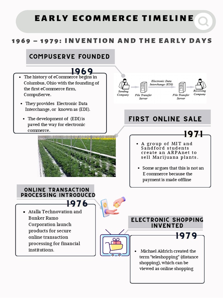 Early Ecommerce Timeline words | PDF
