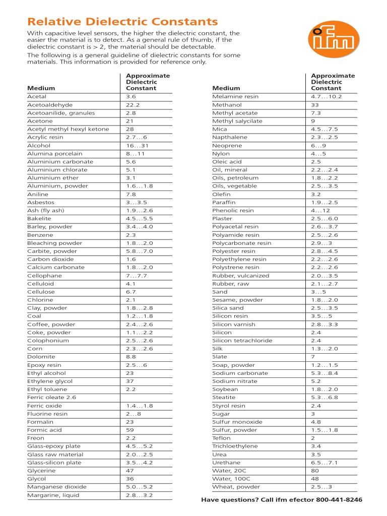 Ifm Dialectric Constants Chart | PDF