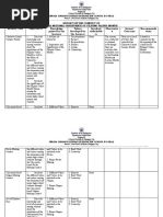 Accomplishment Report RDELC | PDF | Learning | Behaviorism