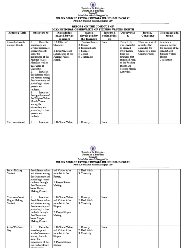 Accomplishment Report Filipino Values Month | PDF | Behavior Modification | Learning