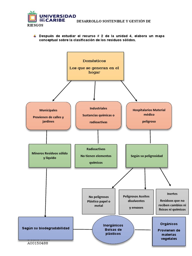 Unidad 4 Actividad 2 | PDF