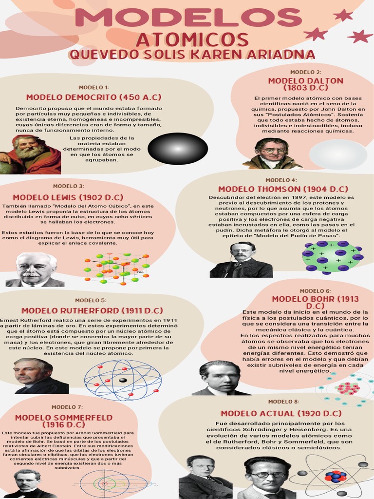 Línea de tiempo de modelos atómicos | PDF