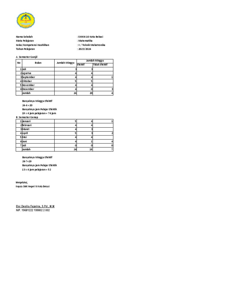 Prota - Promes Kurikulum Merdeka | PDF