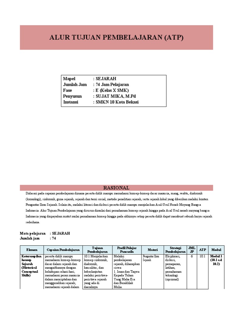 Elemen, CP, TP Dan Atp Sejarah Kls 10 Pak Mika | PDF