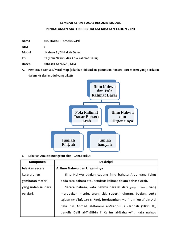 LK - Resume Modul 5 KB 1 - Compressed | PDF