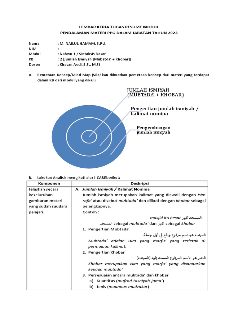 LK - Resume Modul 5 KB 2 - Compressed | PDF