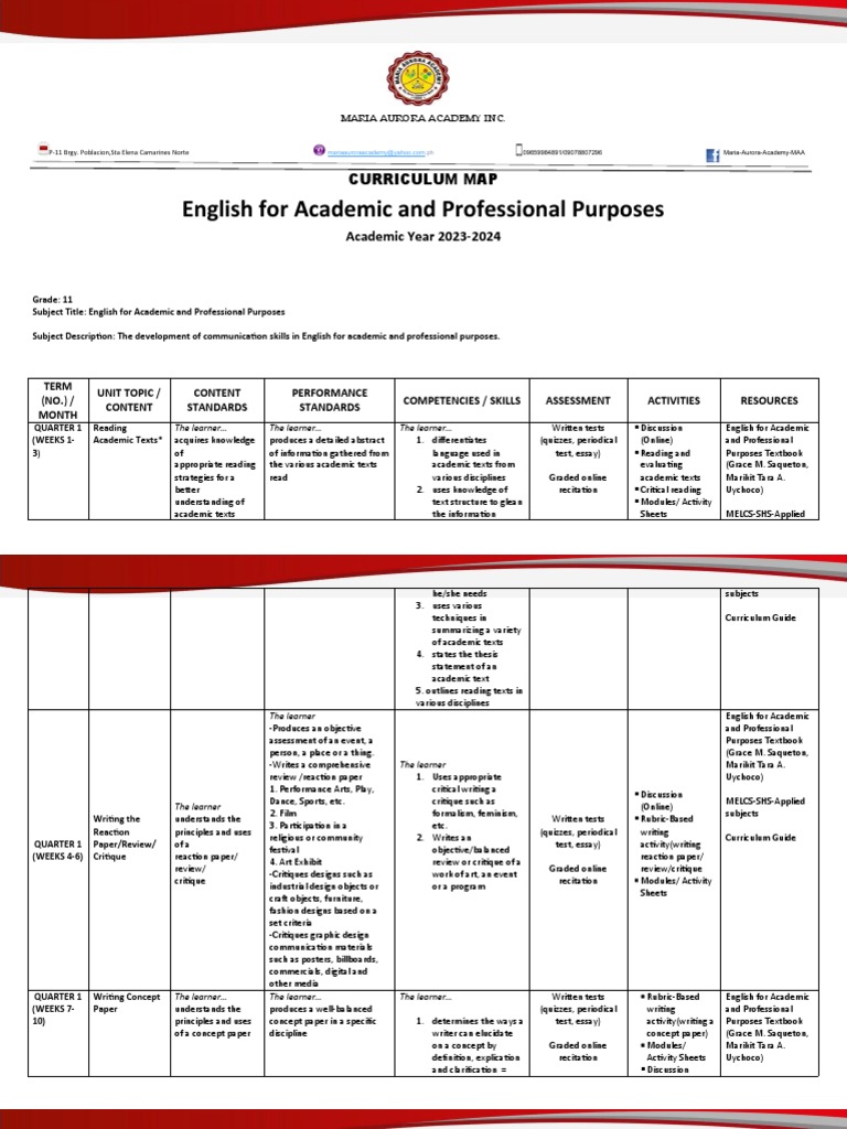 Curriculum Map English For Academic and Professional Purposes Grade 11 A.C 2023-2024 | PDF ...