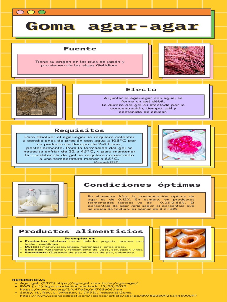infografia Agar-agar | PDF
