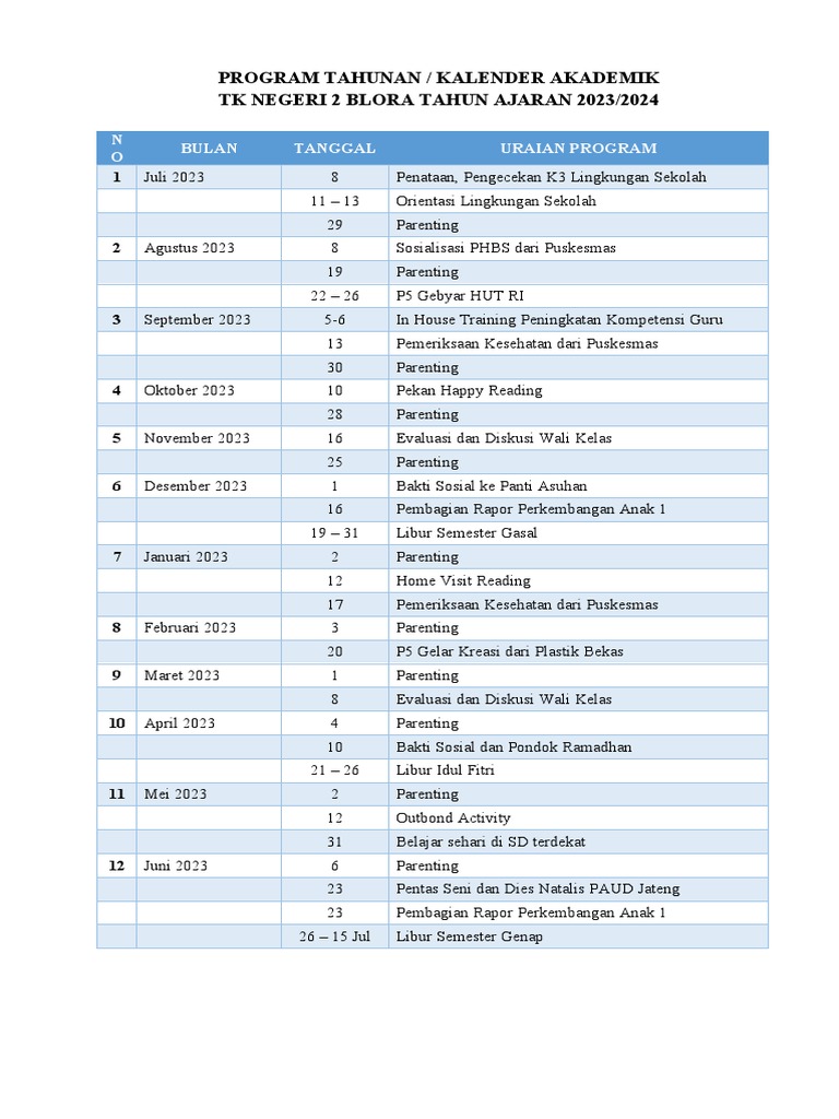 Program Tahunan PAUD Jateng Kurikulum Merdeka | PDF