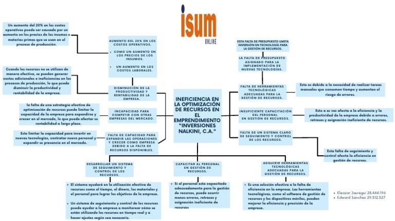 Arbol de Problemas Formulacion de Proyectos Eleazar Jauregui & Edward ...