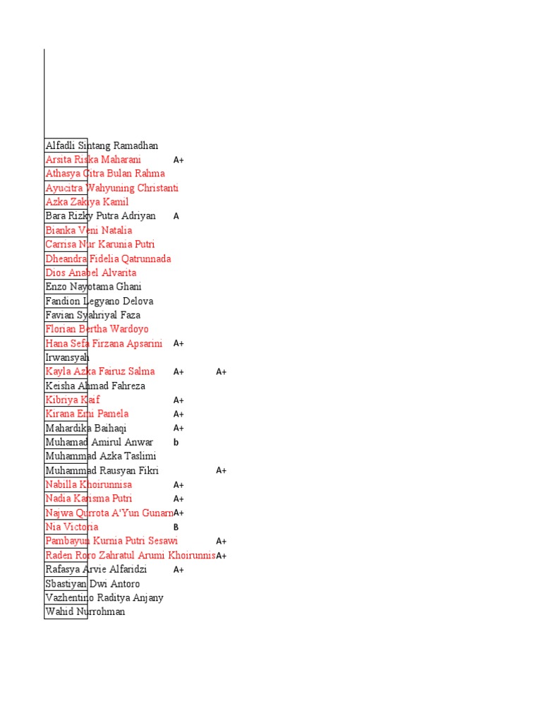 Academic Achievers List | PDF