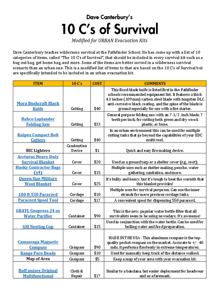 10 Cs of Survival Modified For Urban Scenarios | PDF