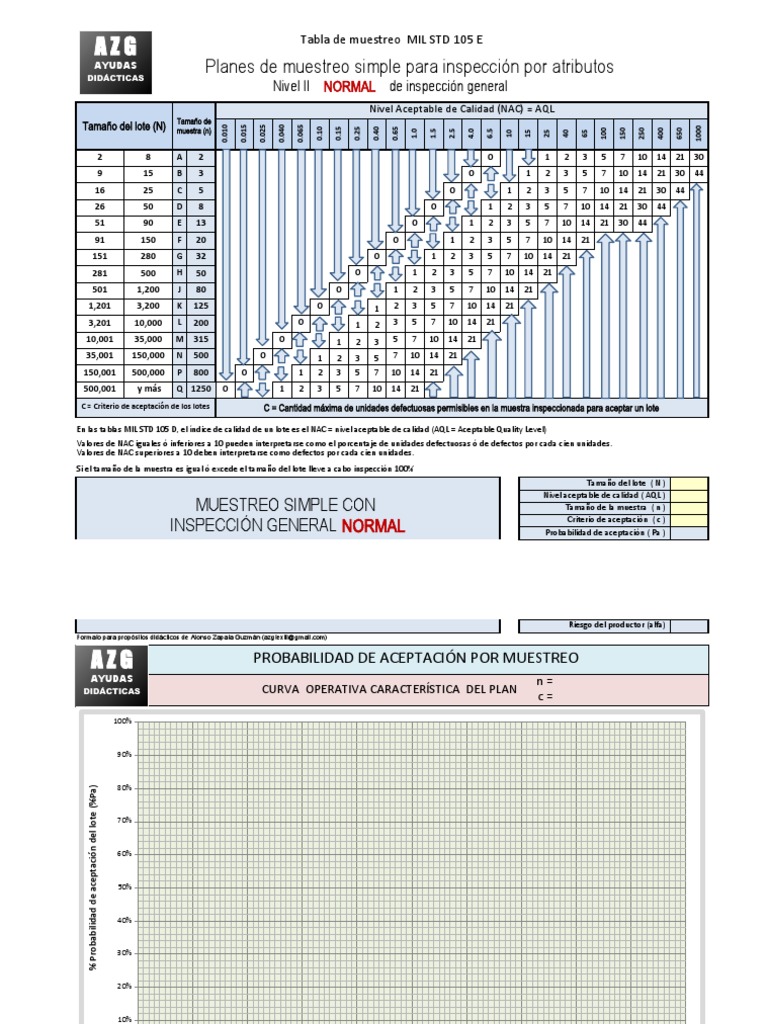 Tablas Militares Mil STD 105-E1 | PDF