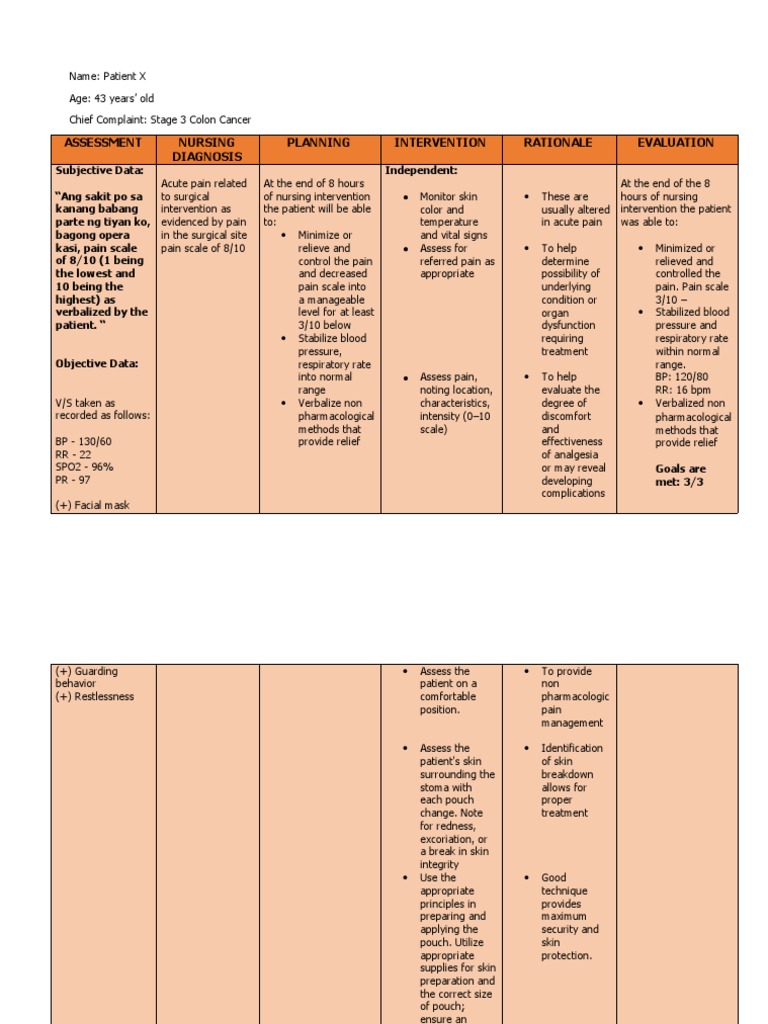 COLON CANCER STAGE 3 (COLOSTOMY) NCP | PDF