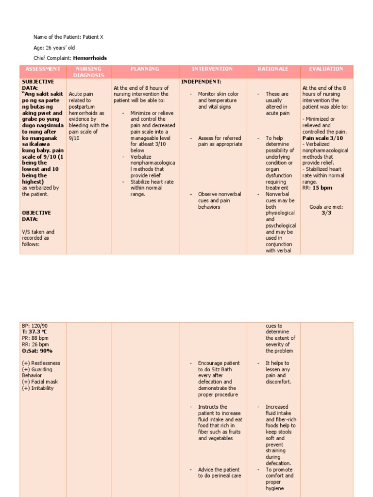 NCP For Hemorrhoids | PDF
