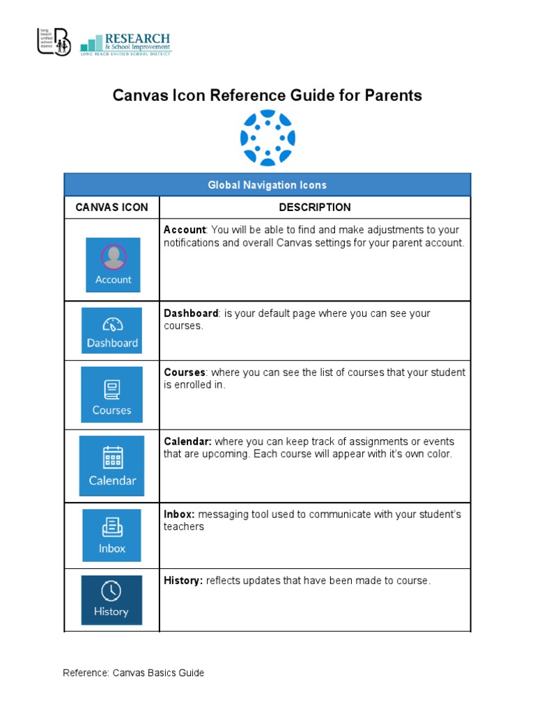 Canvas Icon Reference Guide For Parents | PDF