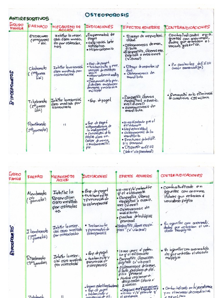 Osteoporosis-tabla de Farmacos Antiresortivos y Osteoformadores | PDF
