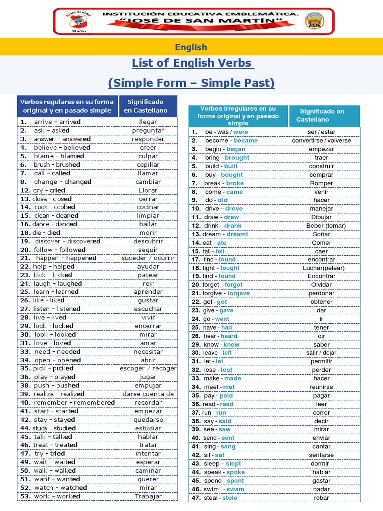 List of Vocabulary - English Verbs | PDF